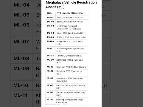 Meghalaya vehicle registration codes (ML) with their corresponding RTO locations #currentaffairs
