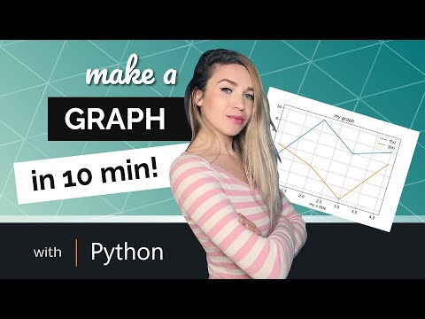 Professional Pandas Line Graph Plot in less than 10 Minutes