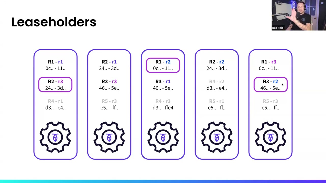 Introduction to CockroachDB on AWS | Distributed SQL