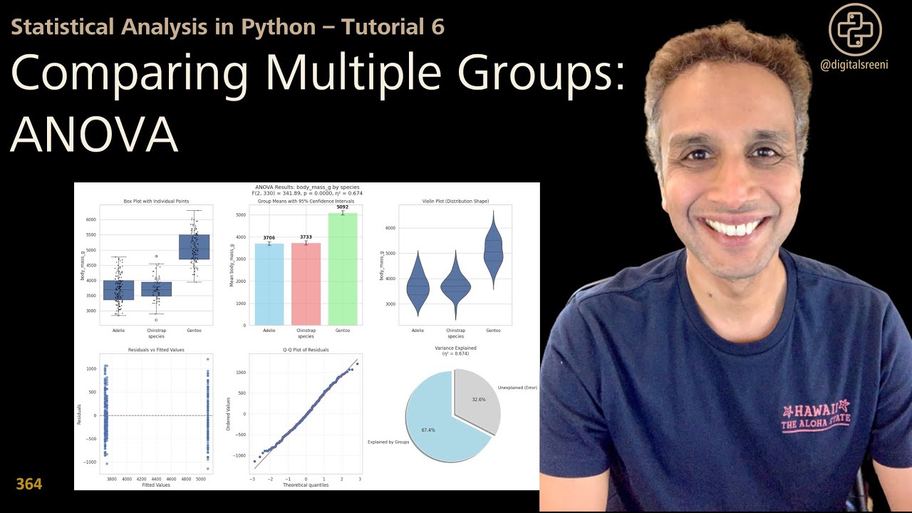 364 Comparing Multiple Groups with ANOVA
