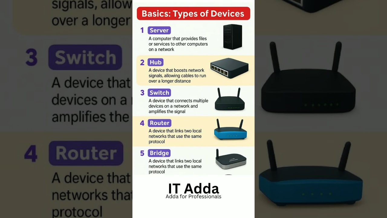 Basics of Networking Devices | Server, Hub, Switch, Router, Bridge Explained | IT Adda
