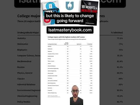 College Majors With Highest LSAT Scores