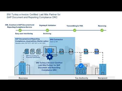SNI Turkey e-Invoice Certified Last Mile Partner for SAP Document and Reporting Compliance DRC