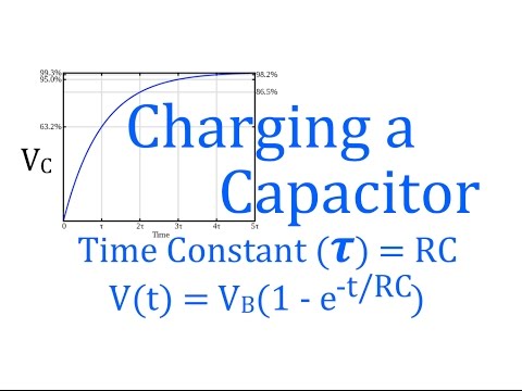 RC Circuits (4 of 8) Charging a Capacitor, Time Constant, Voltage, Current, An Explanation