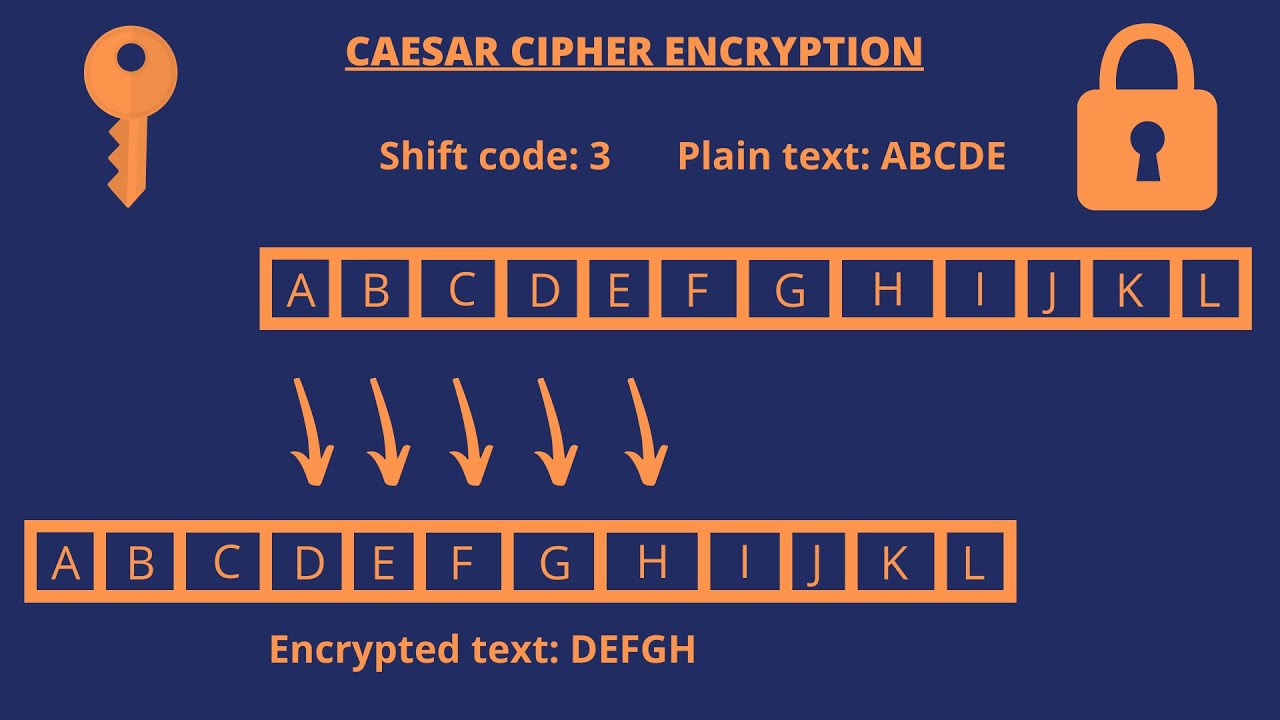 Solve Caesar Cipher Encryption and Decryption technique in Python program. || ICA 2022 F-V || Python