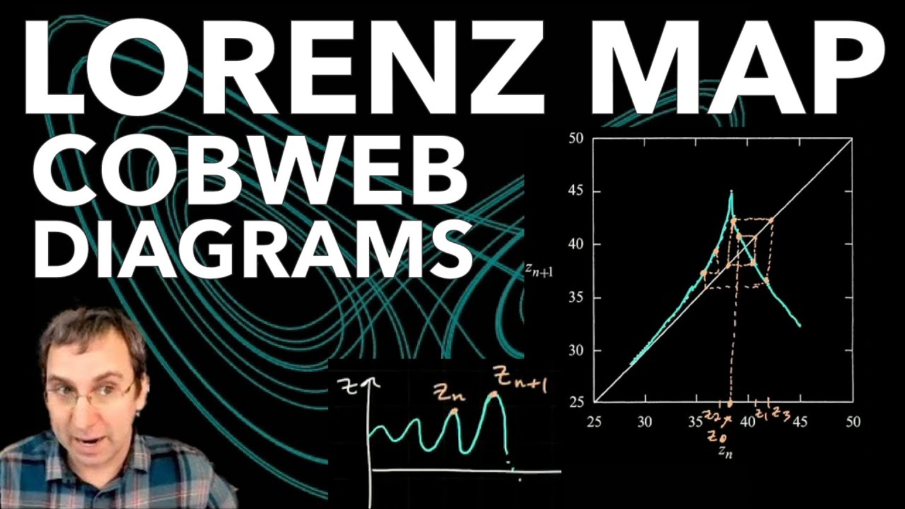 Dynamics on Lorenz Attractor | Lorenz Map, Cobweb Diagrams