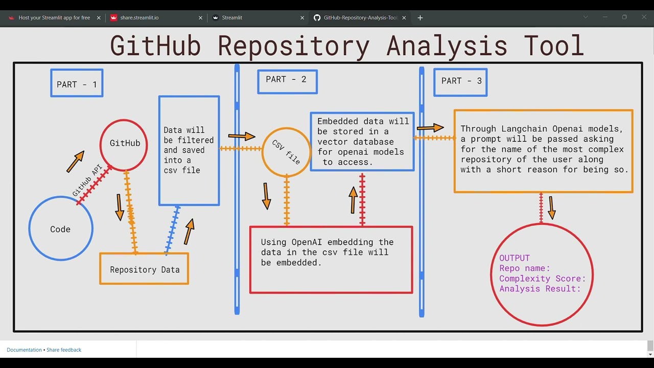 Github Repository Analysis Tool