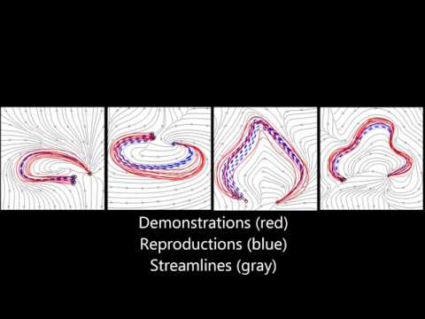 Learning Partially Contracting Dynamical Systems using Gaussian Mixture Models