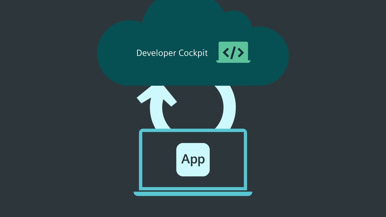How to bring your app to Mindsphere