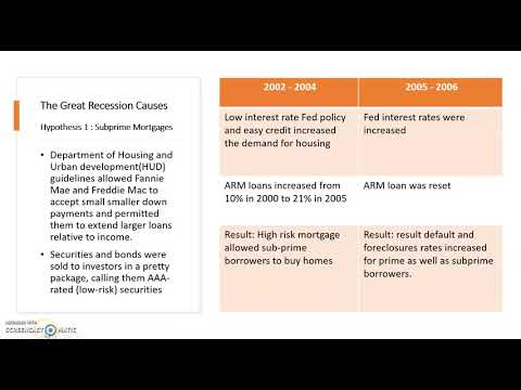 The Great Recession of 2008 2009 Causes and Responses recorded video presentation