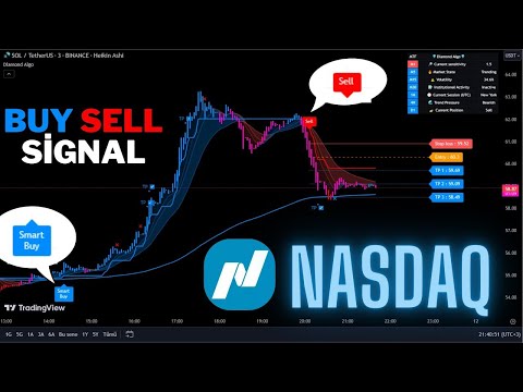 🔴Live NASDAQ US 100 15-Minute Live Signals-Trading Signals-Scalping Strategy-Diamond Algo-