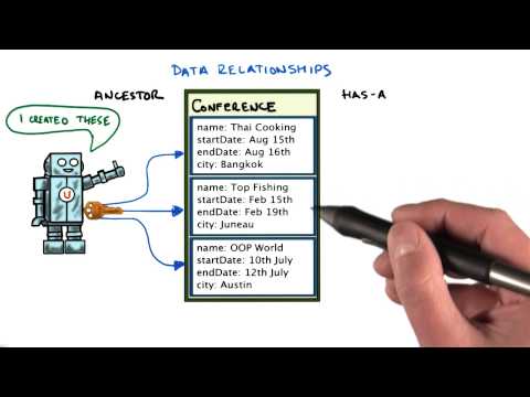 Learn Data Relationships Developing Scalable Apps with Java - Mind Luster