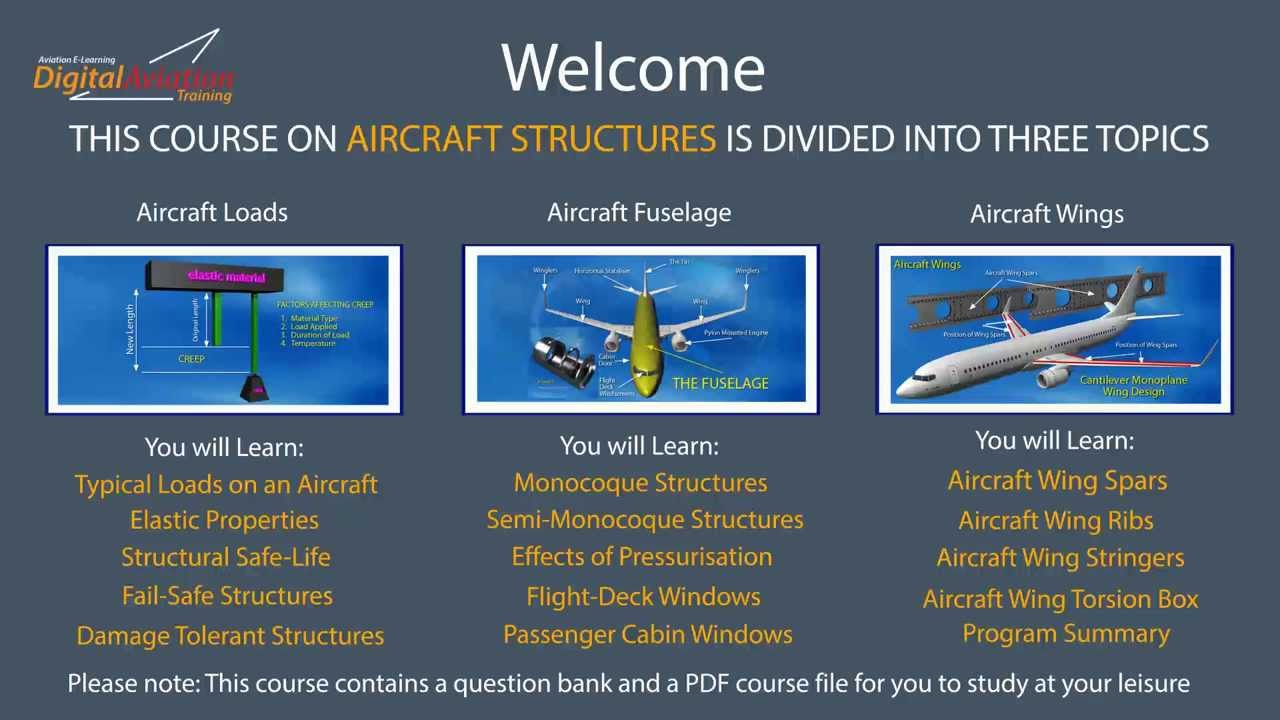 Aircraft Structures (Part One)