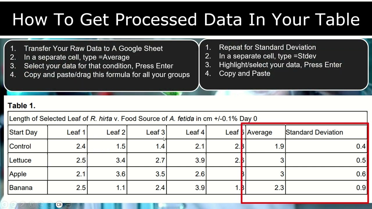 IB Bio Internal Assessment - 1. Data Tables and Processed Data