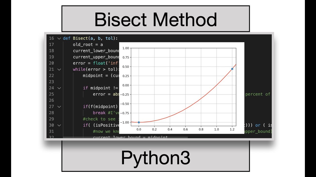 Bisection Method (A Novel Approach) in Python 3