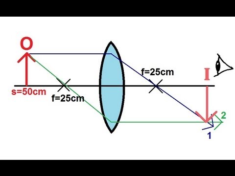 Physics - Optics: Lenses (2 of 4) Converging Lens