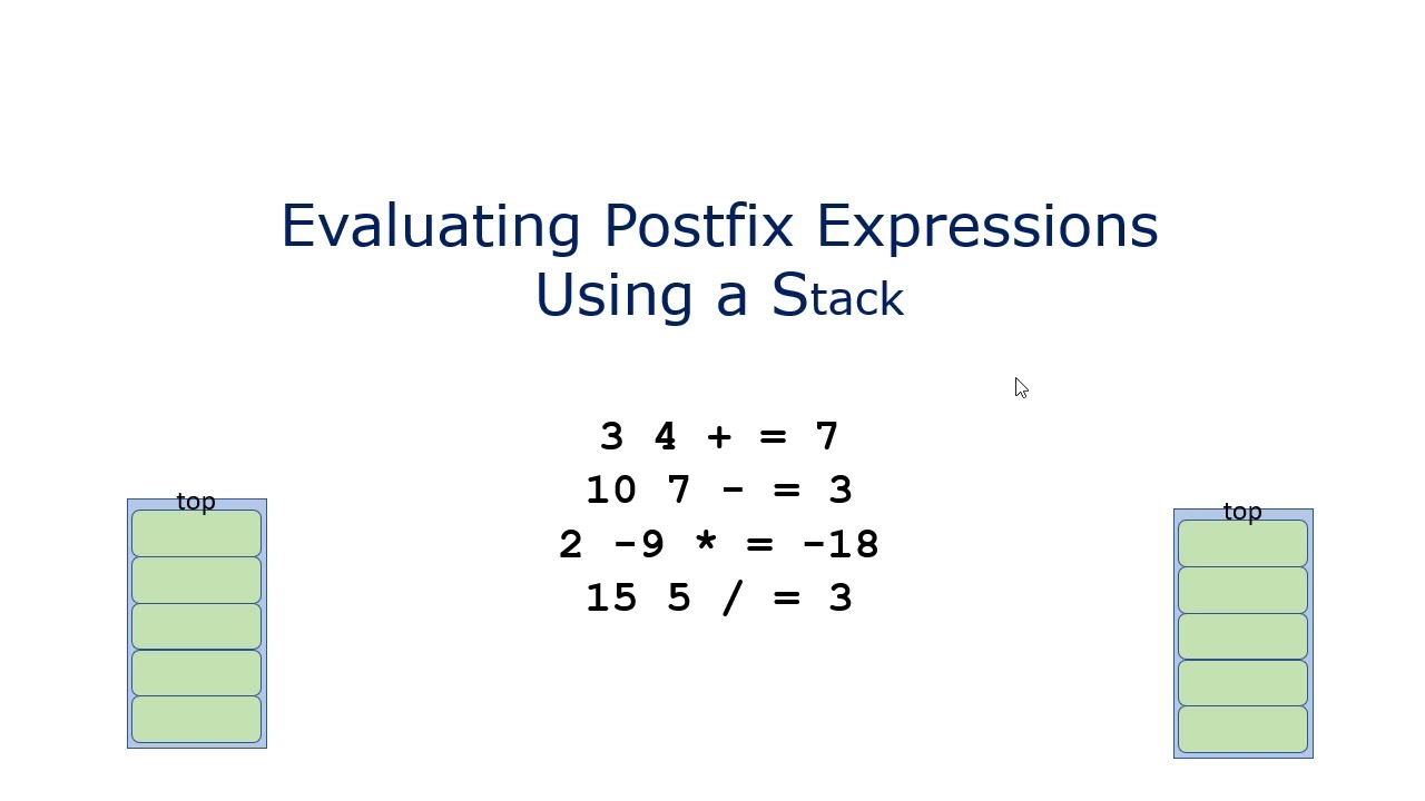 Evaluating Postfix Expressions Using a Stack (Java Foundations / jsjf)