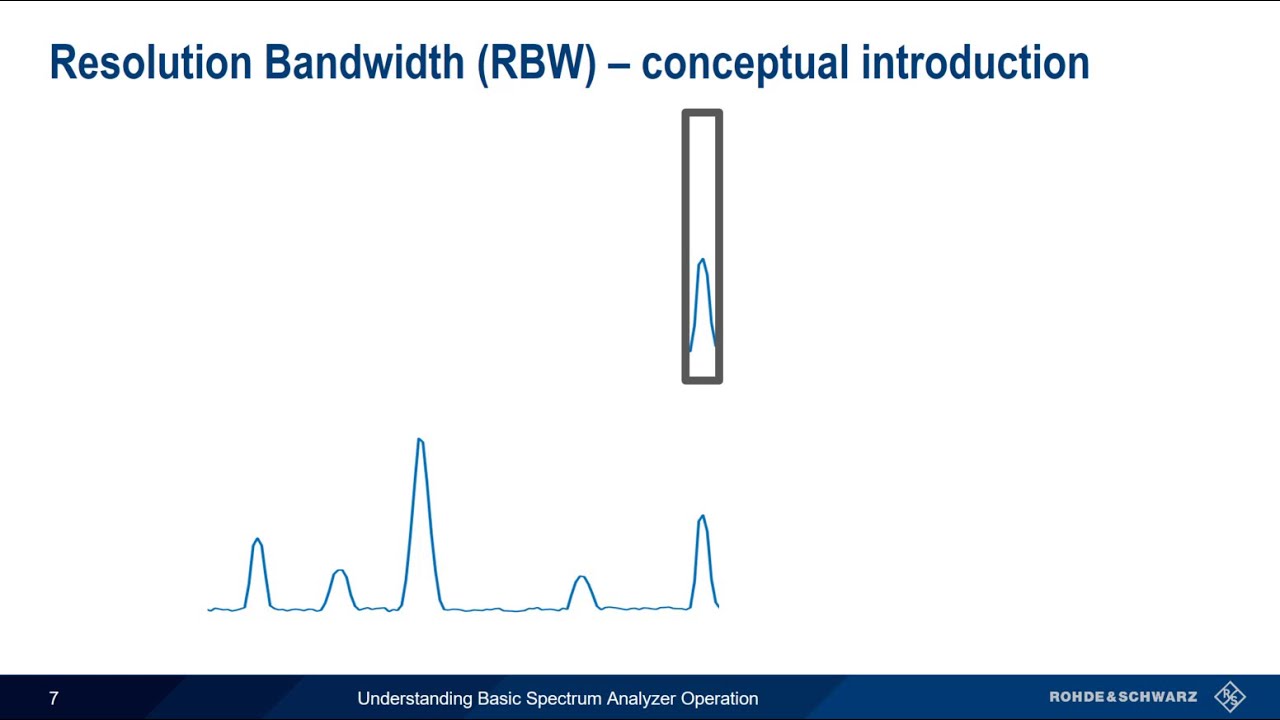 Understanding Basic Spectrum Analyzer Operation