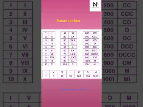 Roman numbers || N Learning Channel || NLC || spoken english