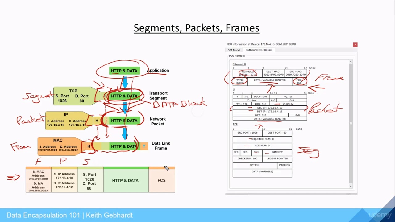 Understanding Segments, Packets, and Frames - Data Encapsulation Series