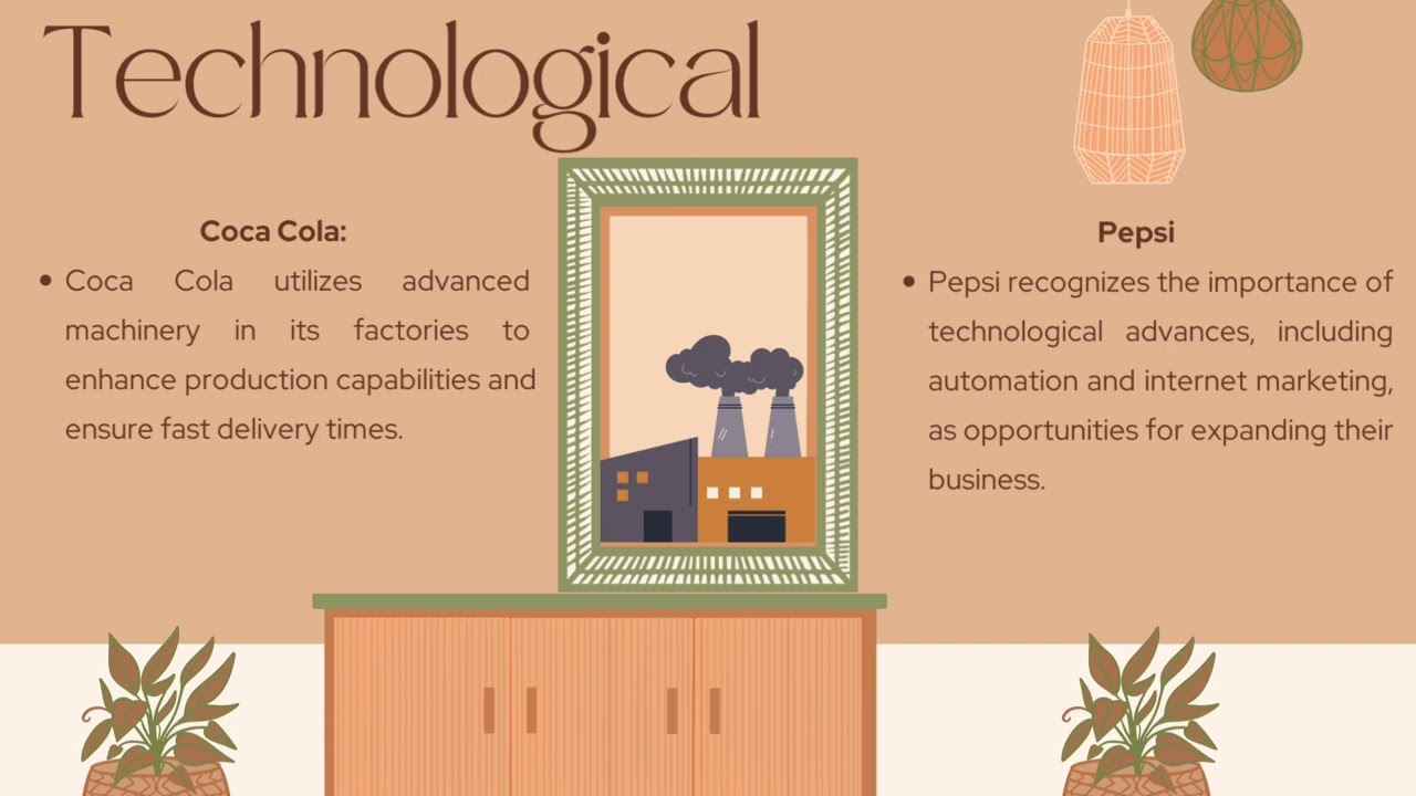VIDEO PRESENTATION - PESTLE ANALYSIS FOR COCA-COLA & PEPSI