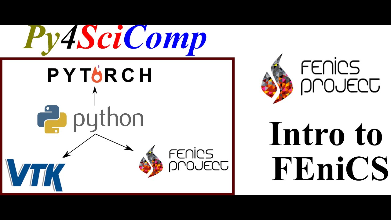 Basic introduction to FEniCS (FEM modeling in Python)