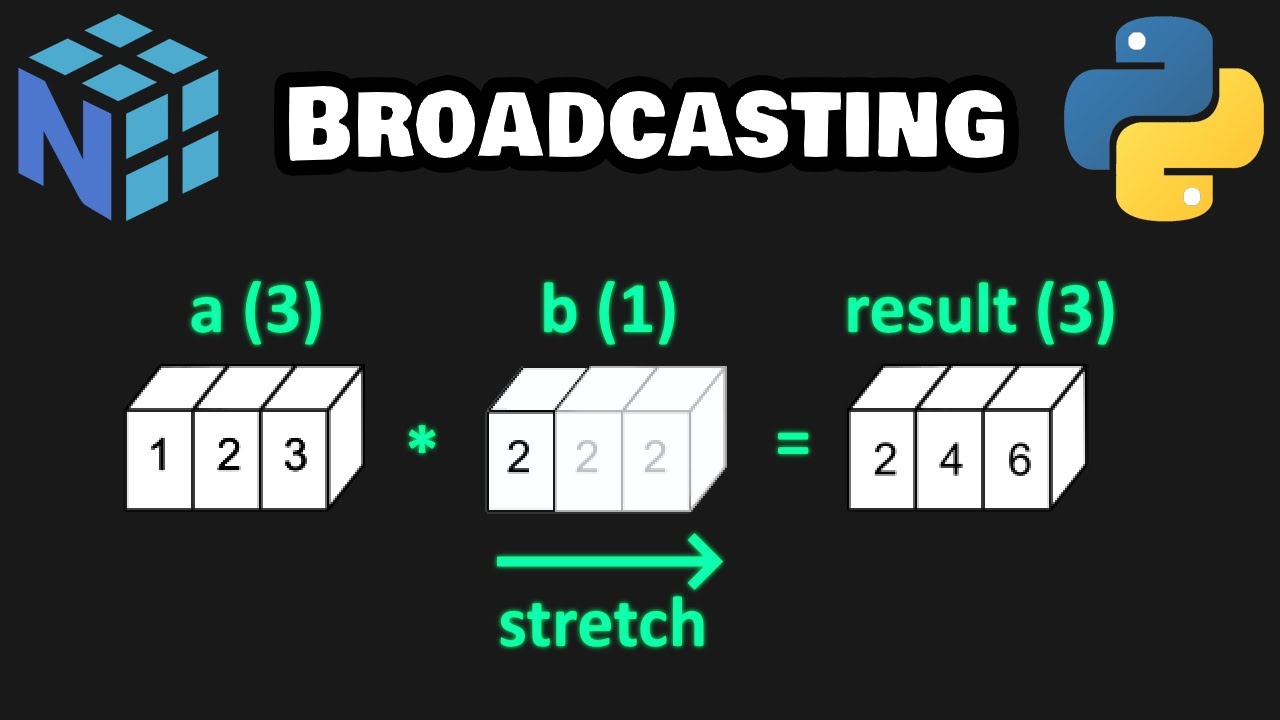 Learn NumPy broadcasting in 6 minutes! 📡