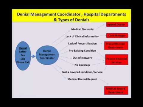 RAC Audit Education on a Complete Review of Processes for Handling Denials by Dr. Jeffrey Epstein
