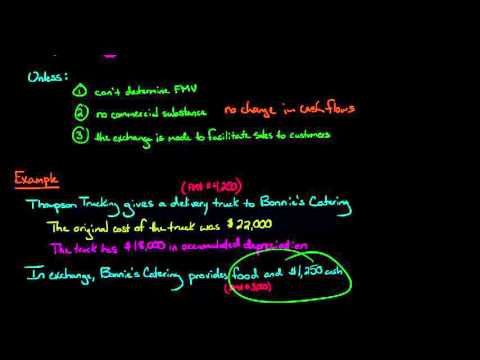 Exchange of Nonmonetary Assets (Financial Accounting)
