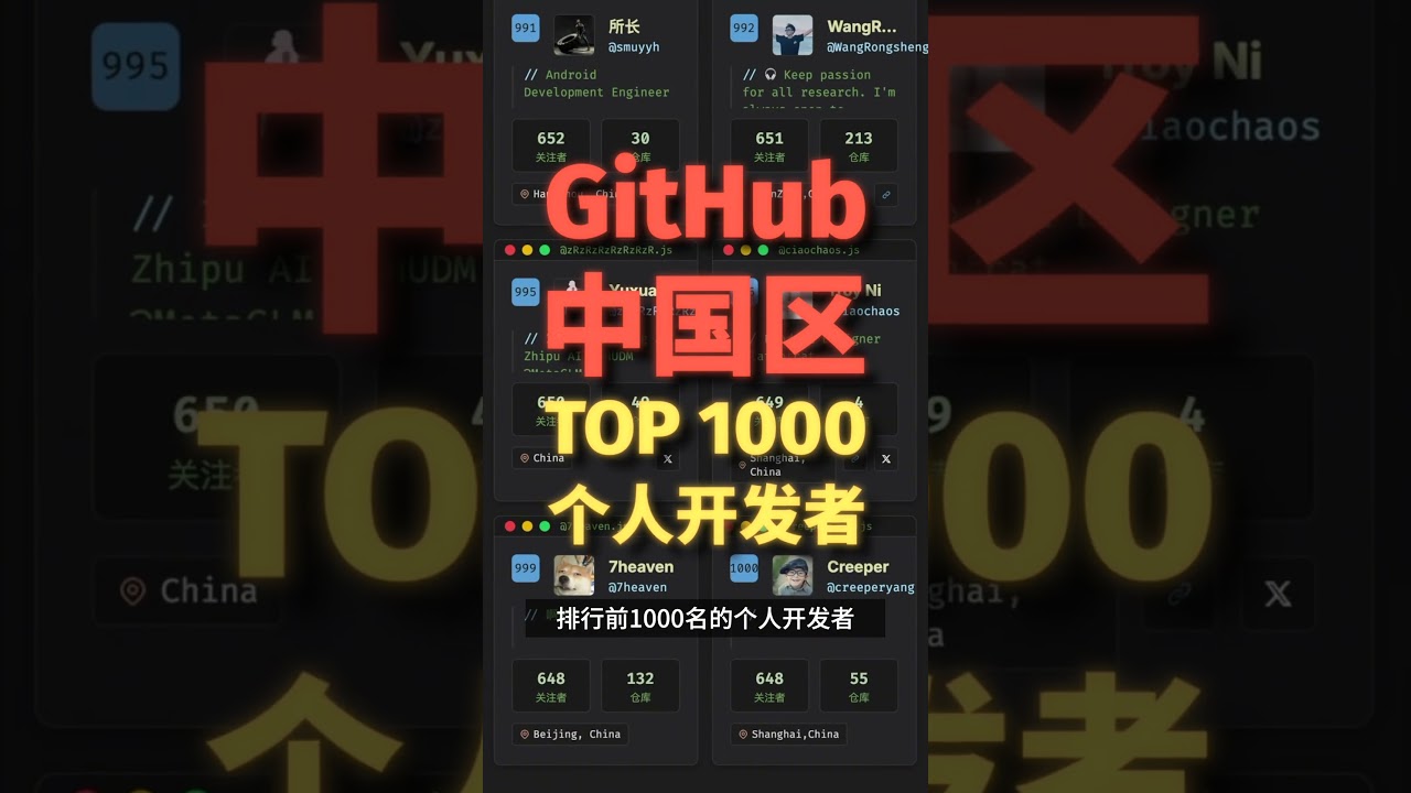 一天一个强大的网站（第82期） 都知道GitHub上有非常多好的项目，但你不知道知道有哪些优秀的开发者，分享的这个网站，可以看到GitHub中国区，排行前1000名个人开发者，完全免费，并且不用登录