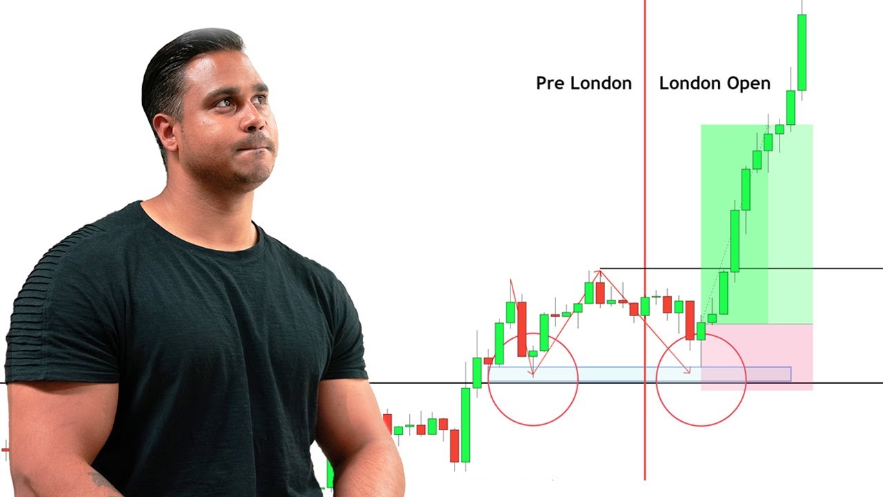 How to Easily Identify High Probability Trading Setups