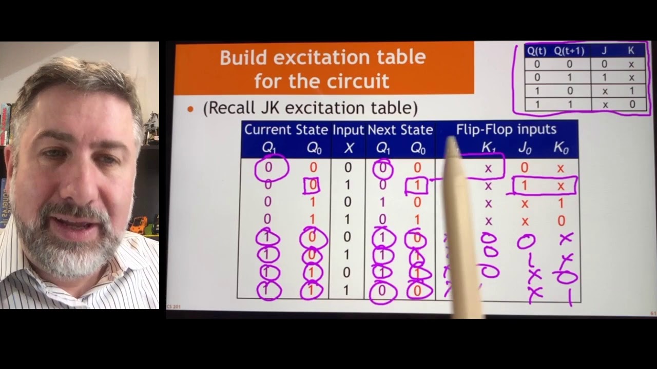 Sequential Design Example: Finite State Machine
