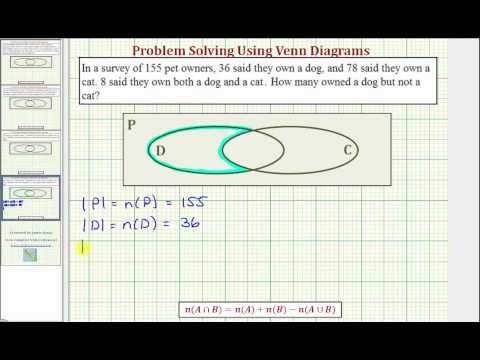 Ex 4: Problem Solving With Venn Diagrams (Cardinality of A Intersect B ...