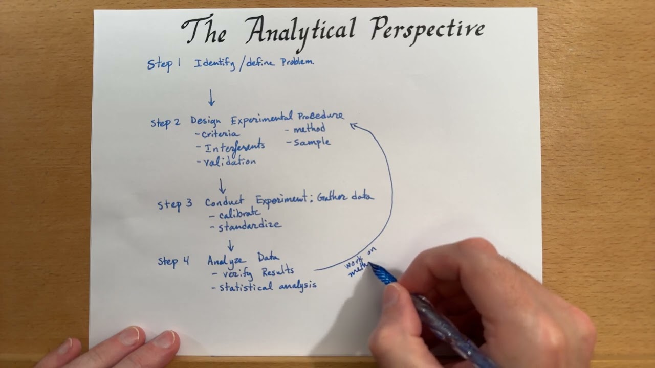 Analytical Perspective