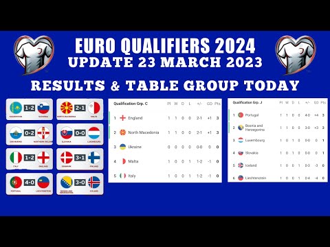 EURO QUALIFIERS 2024 RESULTS TODAY ~ STANDINGS TABLE EURO QUALIFICATION 2023