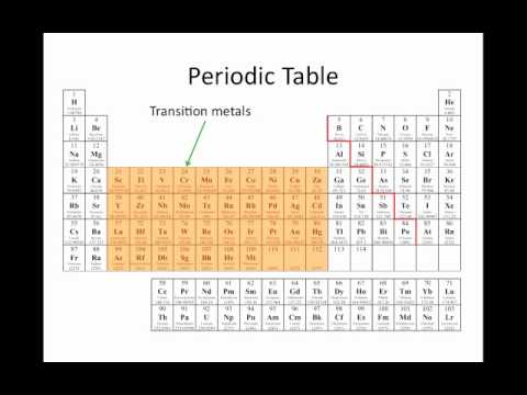 Periodic Table, Ions, Compounds Part 1.mp4