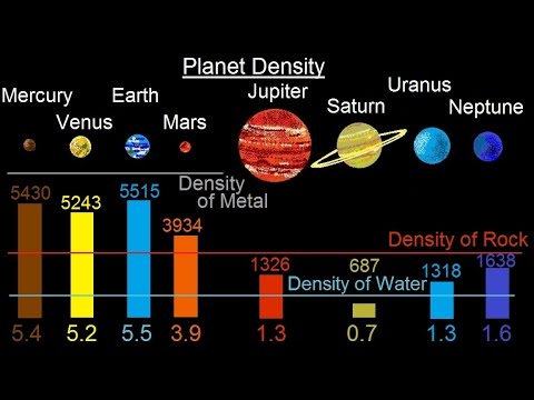 Astronomy - Ch. 7: The Solar Sys - Comparative Planetology (7 of 33) Planet Density