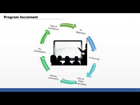 Scaled Agile - Program Increment