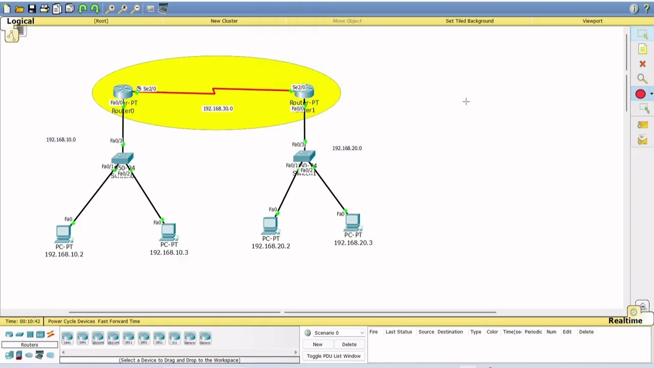 Dynamic Routing using OSPF Complete