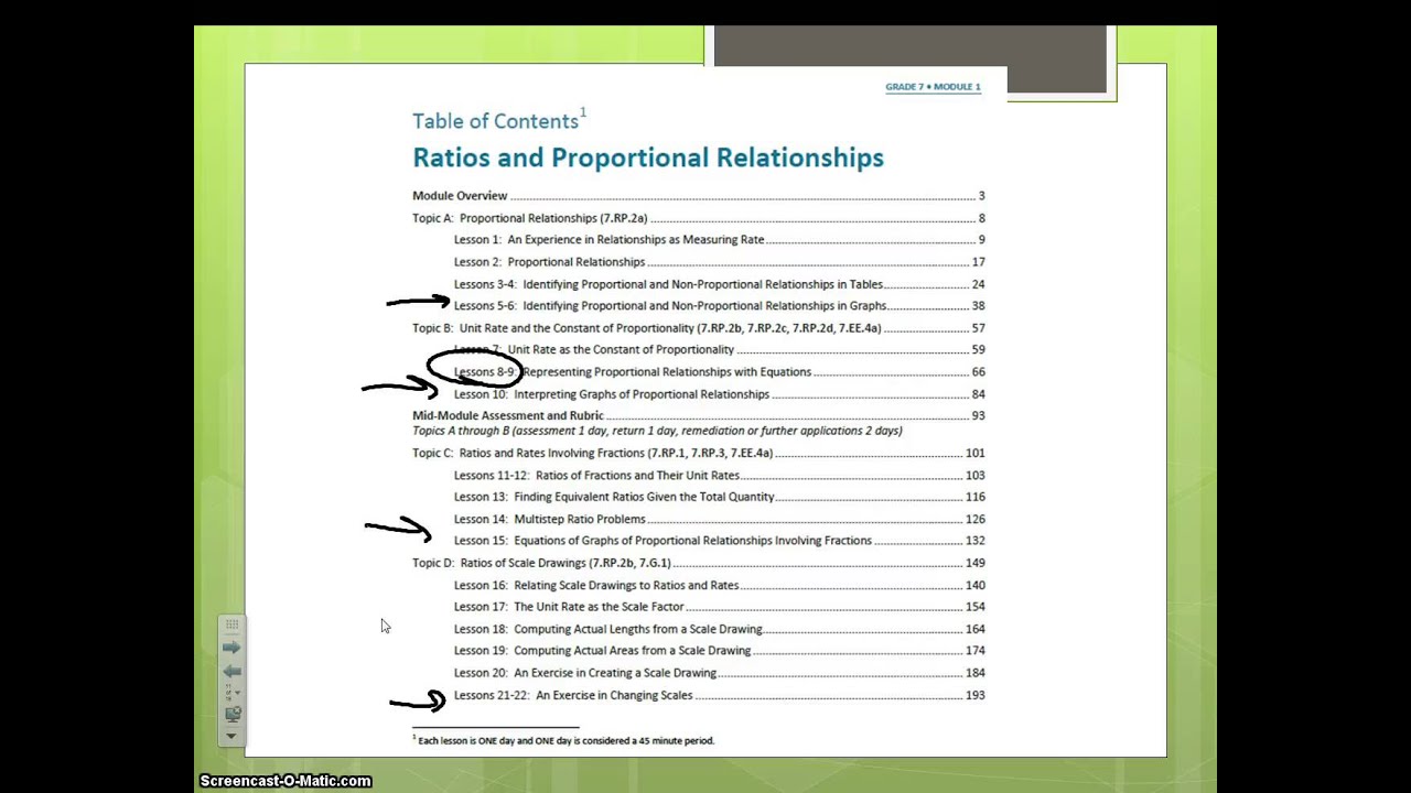 Compressing Math Module Lessons