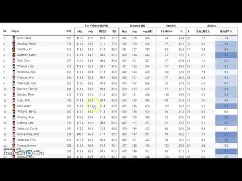Using Baseball Savant and Statcast Data to Handicap Baseball