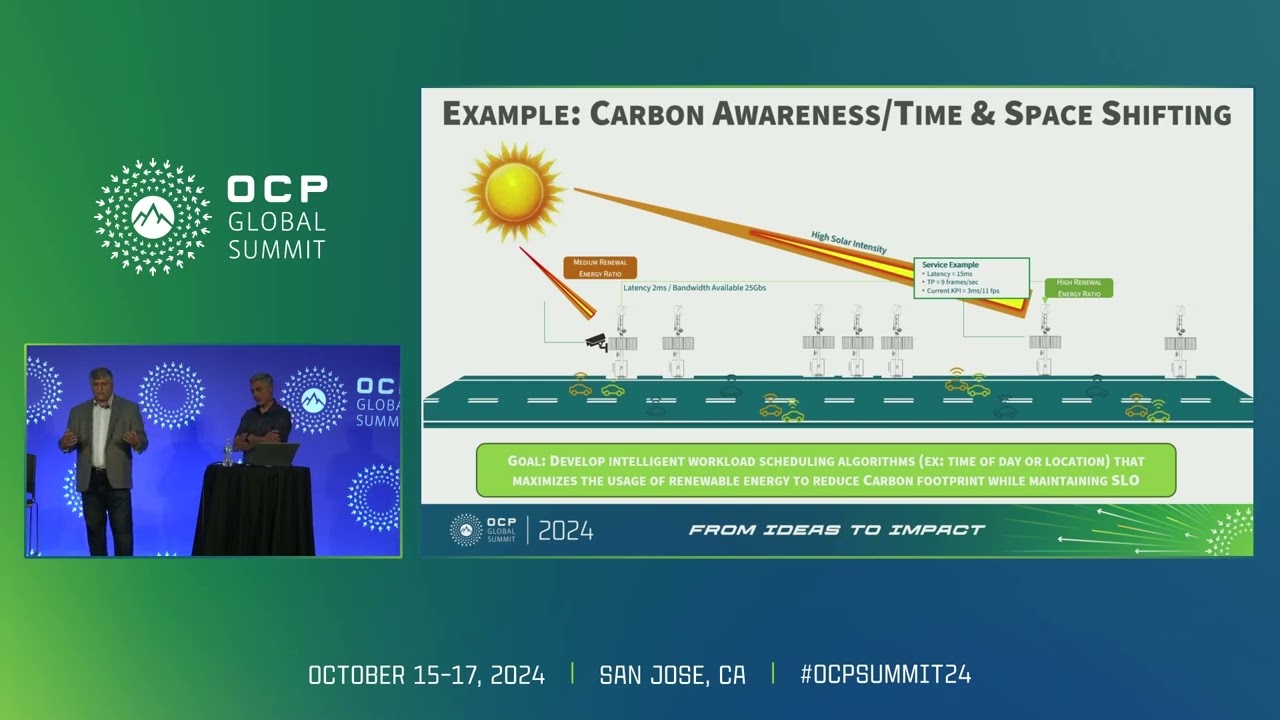 Architecting the next generation of Carbon Aware Computing AI Edge Infrastructure 1