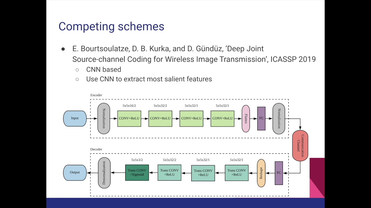 Deep Joint Source-Channel coding for Image Transmission over Wireless Channels