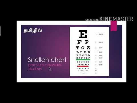 Snellen chart in tamil | Optics for Optometry Students| Snellen fraction | Visual optics