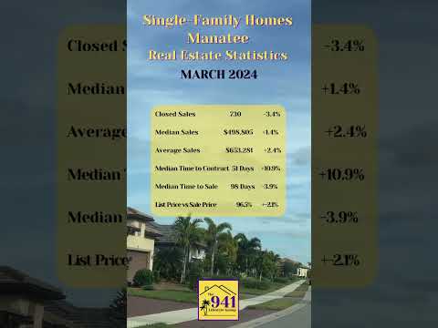 Expect the Unexpected: Insights into Sarasota & Manatee’s Real Estate Market | March 2024