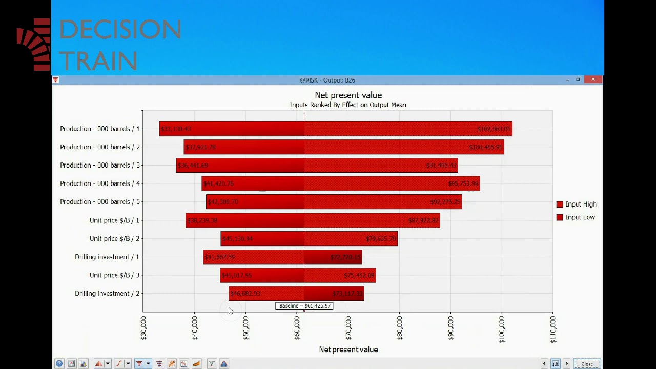 LESSON 11: ANALYZING NPV’S SENSITIVITY WITH RISKMAKEINPUT VARIABLES