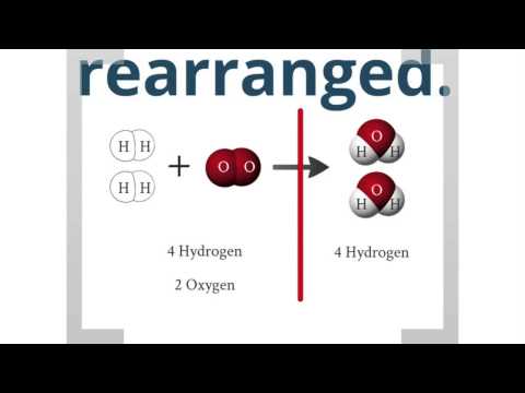 Skill 22d: Law of Conservation of Matter