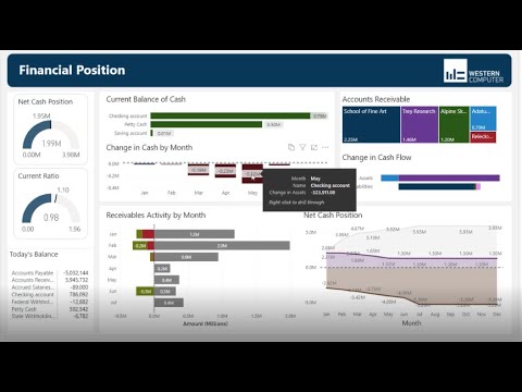 Power BI Financial Dashboards | Western Computer