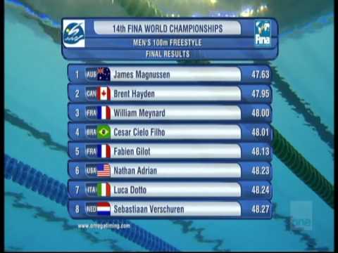 James Magnussen wins Mens 100m Freestyle -2011 World Championships