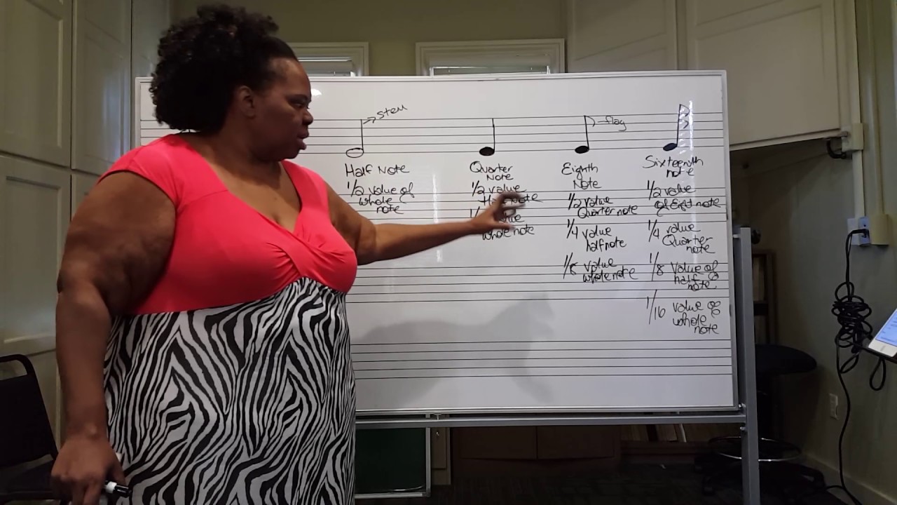 Module 1 Continued - Notes and note values continued